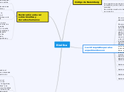 Bioética - Mind Map
